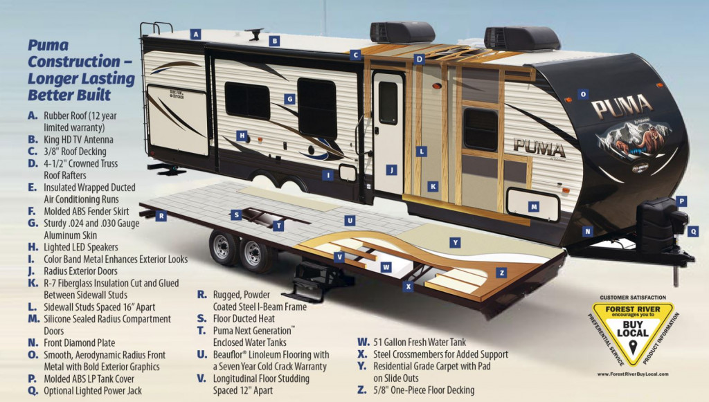 Puma Travel Trailers and Fifth Wheels – Colmans RV Blog