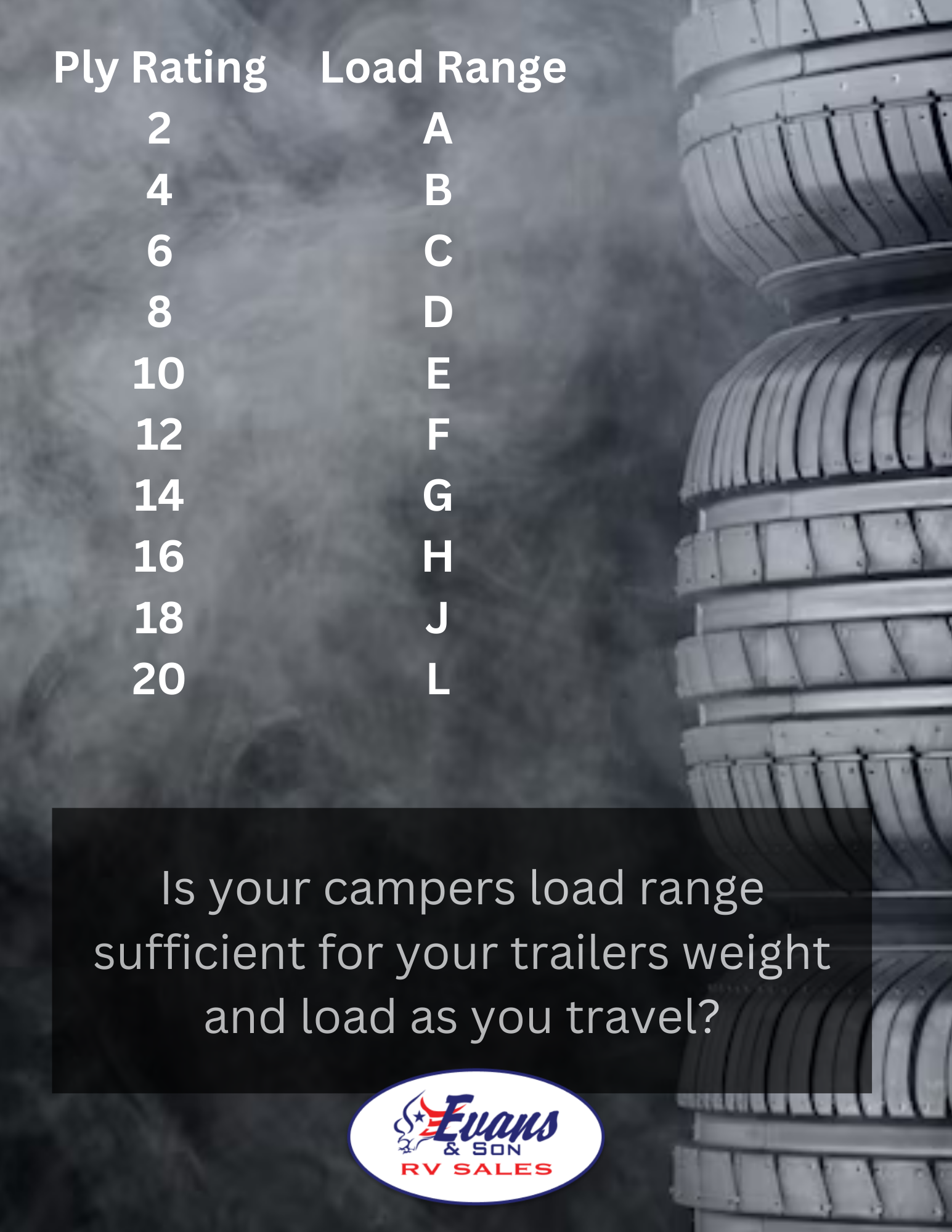 Tire Load Range For Campers And RV s Tire Load Range For Campers And RV s