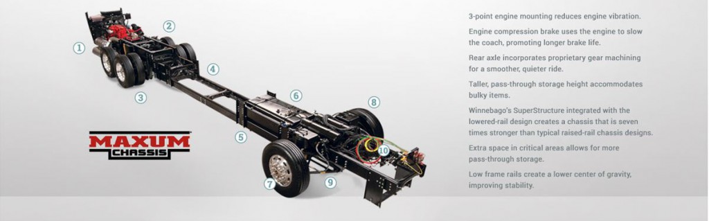 An Overview of the Maxum Chassis and Freightliner V-Ride - Lichtsinn RV ...