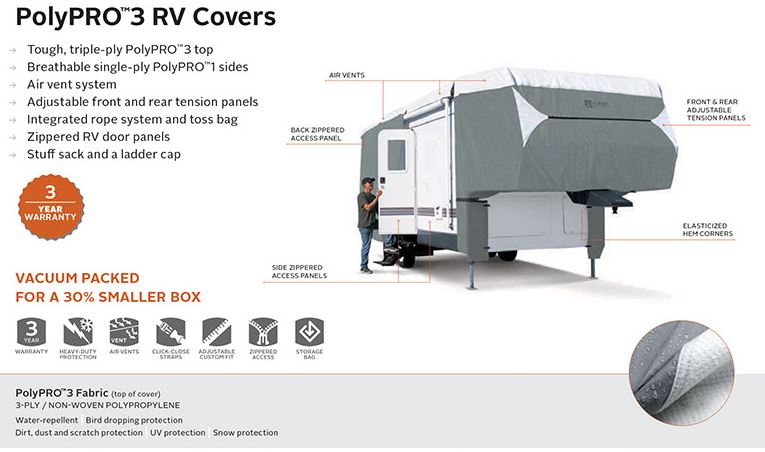 $50 OFF PolyPRO Covers!