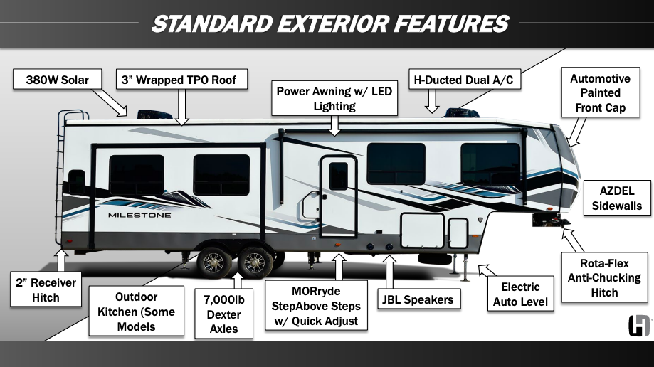 Best Fifth Wheel Brand: Milestone by Heartland RV